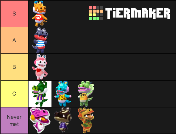 Animal Crossing Alligators Tier List (Community Rankings) - TierMaker