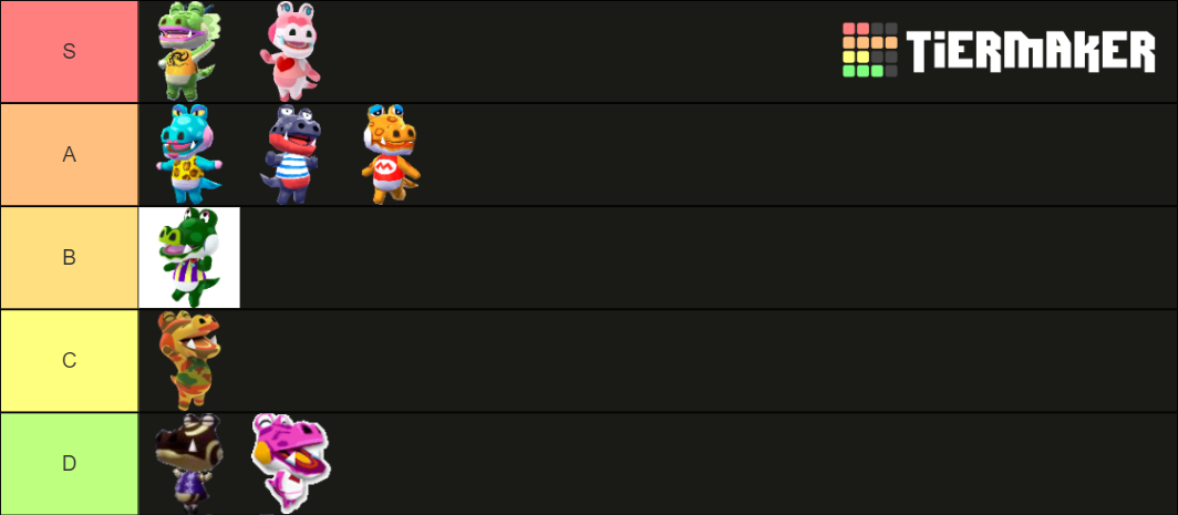 Animal Crossing Alligators Tier List (Community Rankings) - TierMaker