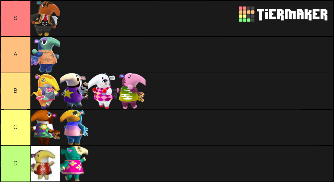 Animal Crossing Anteater Villagers Tier List (Community Rankings ...