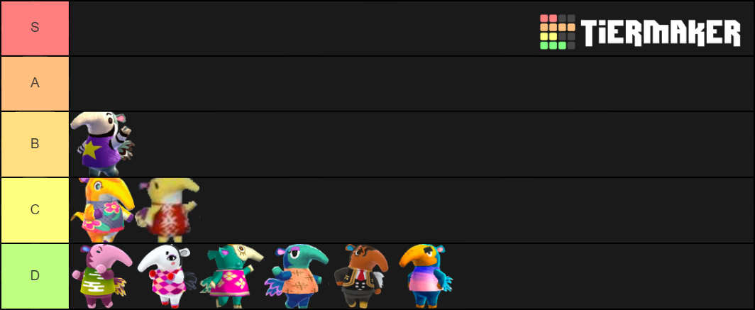 Animal Crossing Anteaters Tier List (Community Rankings) - TierMaker