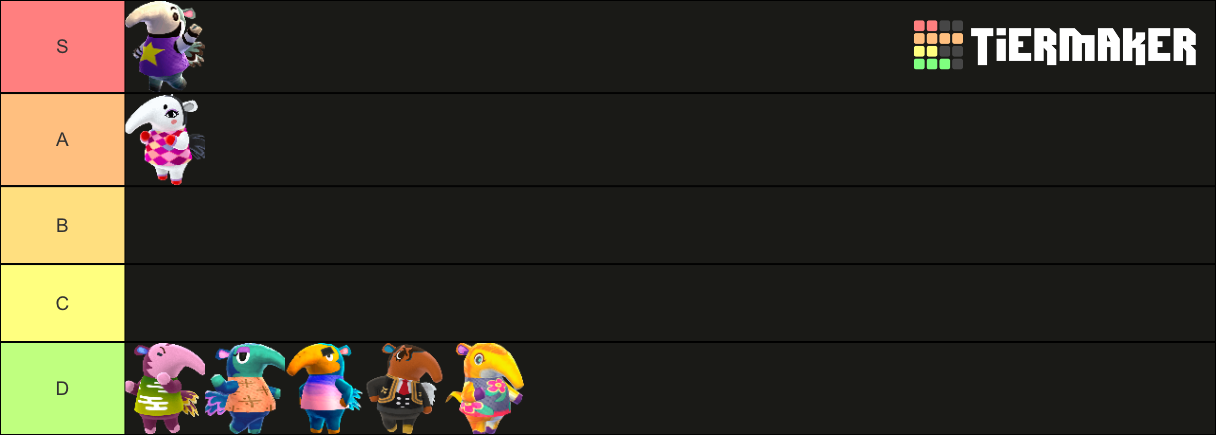 Animal Crossing Anteaters Tier List (Community Rankings) - TierMaker