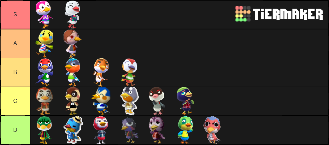 Animal Crossing Birds Tier List (Community Rankings) - TierMaker
