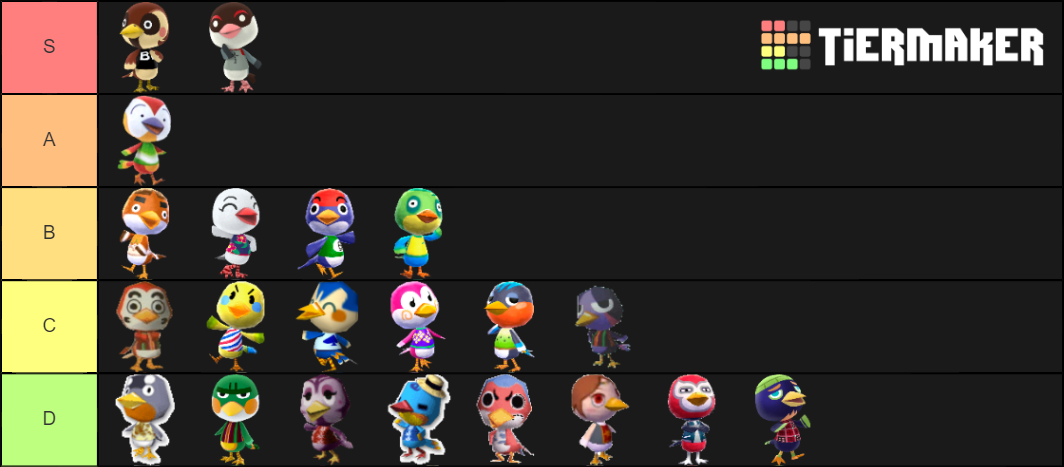 Animal Crossing Birds Tier List (Community Rankings) - TierMaker