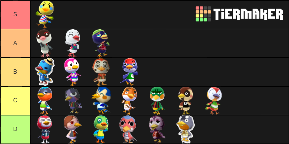 Animal Crossing Birds Tier List (Community Rankings) - TierMaker