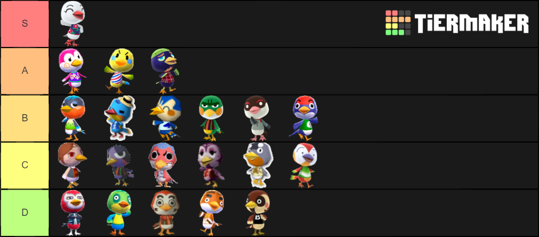 Animal Crossing Birds Tier List (Community Rankings) - TierMaker