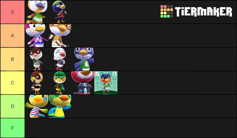 Animal Crossing Birds Tier List (Community Rankings) - TierMaker