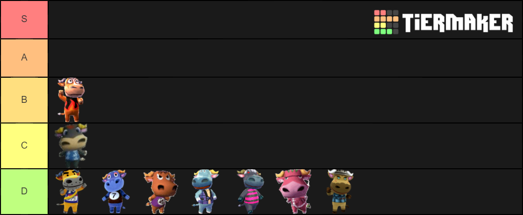 Animal Crossing Bulls Tier List (Community Rankings) - TierMaker