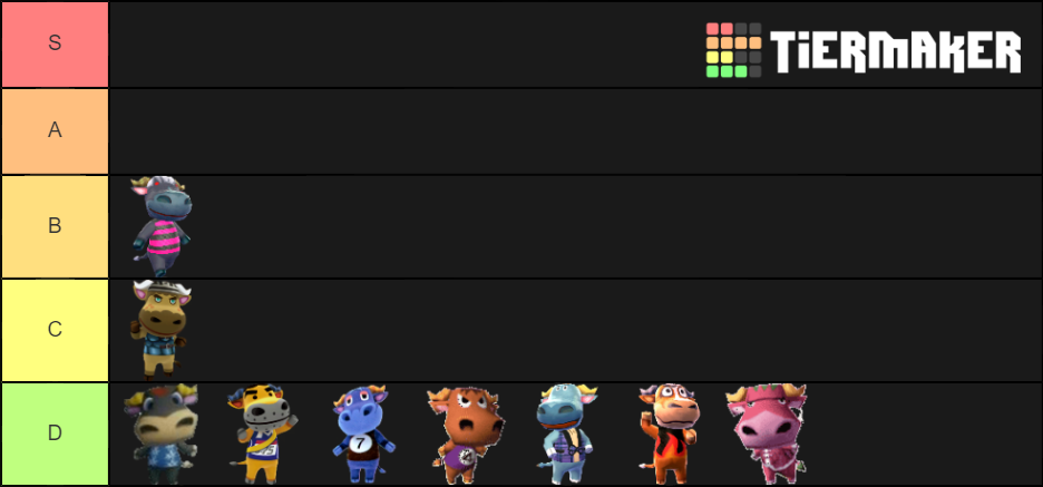 Animal Crossing Bulls Tier List (Community Rankings) - TierMaker