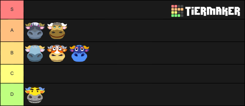 Animal Crossing Bulls Tier List (Community Rankings) - TierMaker