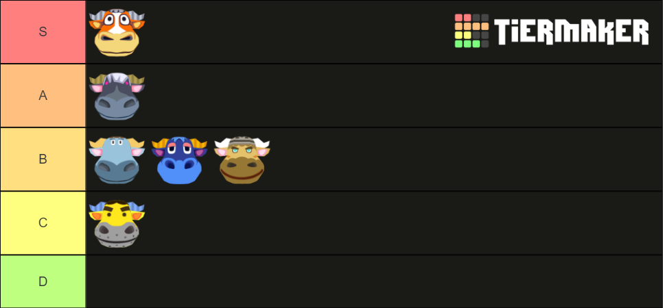 Animal Crossing Bulls Tier List (Community Rankings) - TierMaker