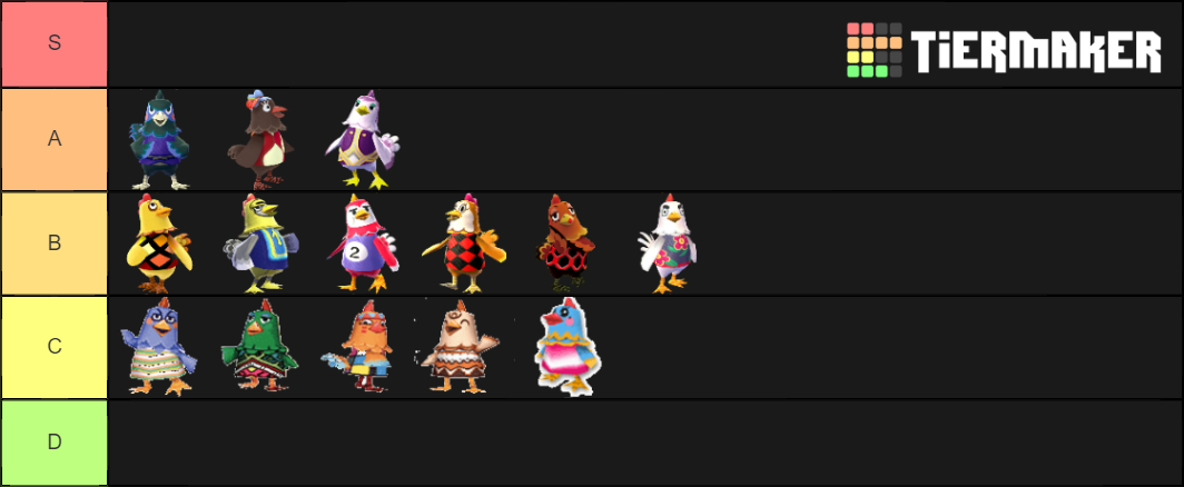 Animal Crossing Chickens Tier List (Community Rankings) - TierMaker