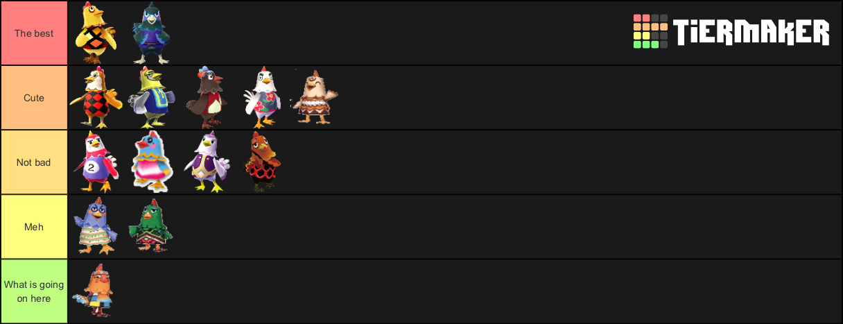 Animal Crossing Chickens Tier List (Community Rankings) - TierMaker