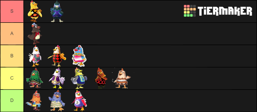 Animal Crossing Chickens Tier List (Community Rankings) - TierMaker