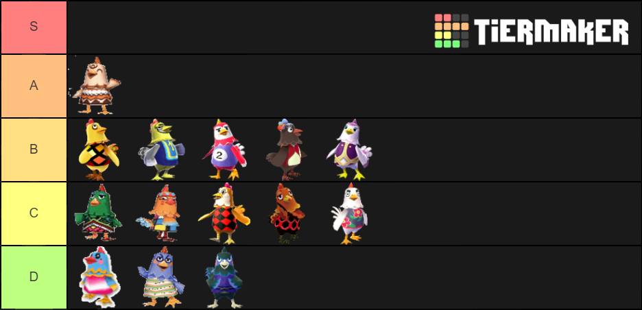 Animal Crossing Chickens Tier List (Community Rankings) - TierMaker
