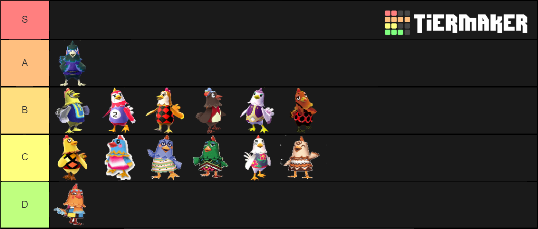 Animal Crossing Chickens Tier List (Community Rankings) - TierMaker