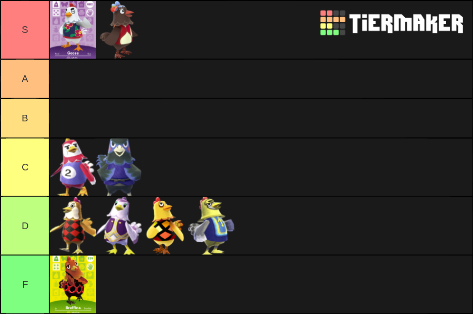Animal Crossing Chickens Tier List (Community Rankings) - TierMaker