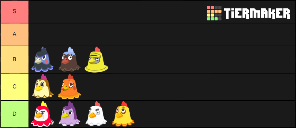 Animal Crossing Chickens Tier List (Community Rankings) - TierMaker