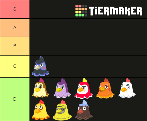 Animal Crossing Chickens Tier List (Community Rankings) - TierMaker