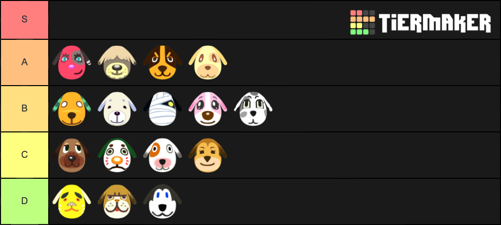 Animal Crossing Dogs Tier List (Community Rankings) - TierMaker