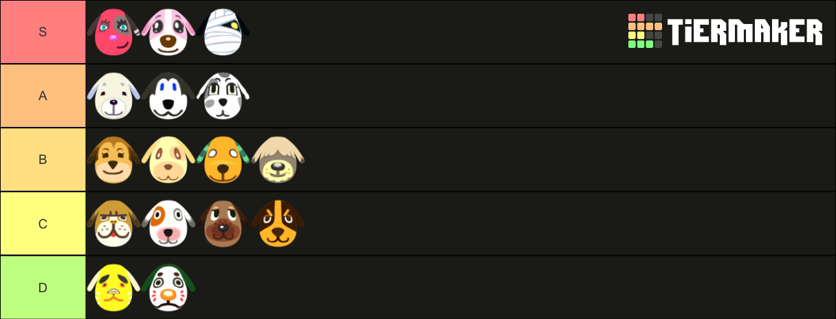 Animal Crossing Dogs Tier List (Community Rankings) - TierMaker