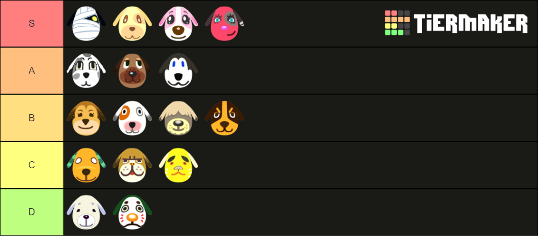 Animal Crossing Dogs Tier List (Community Rankings) - TierMaker