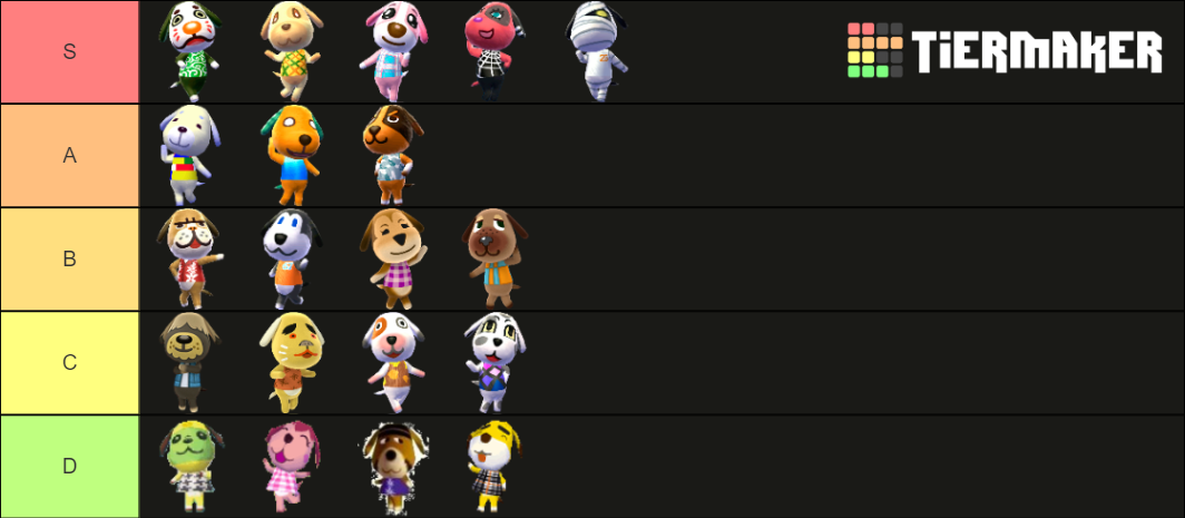 Animal Crossing Dogs Tier List (Community Rankings) - TierMaker