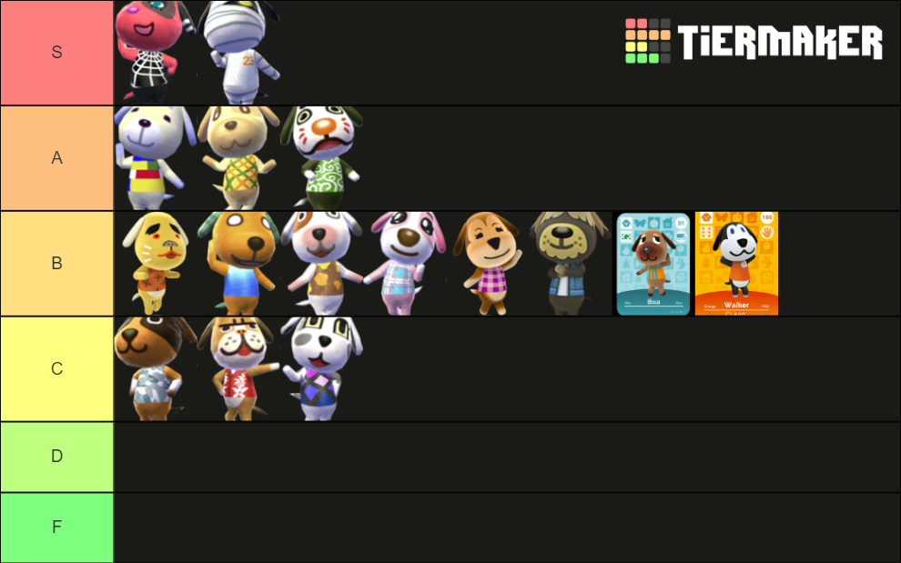 Animal Crossing Dogs Tier List (Community Rankings) - TierMaker