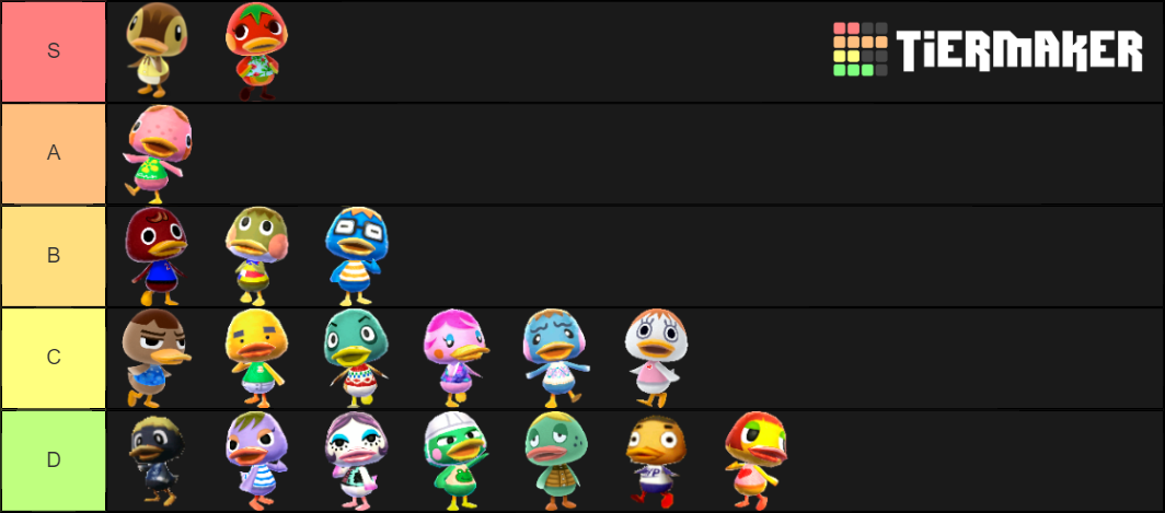 Animal Crossing Ducks Tier List (Community Rankings) - TierMaker