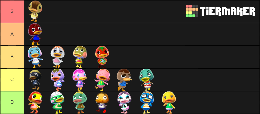 Animal Crossing Ducks Tier List (Community Rankings) - TierMaker