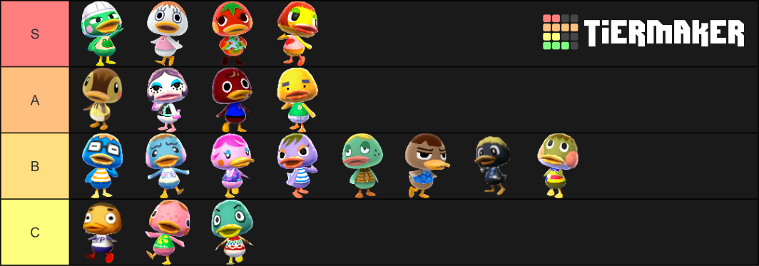 Animal Crossing Ducks Tier List (Community Rankings) - TierMaker