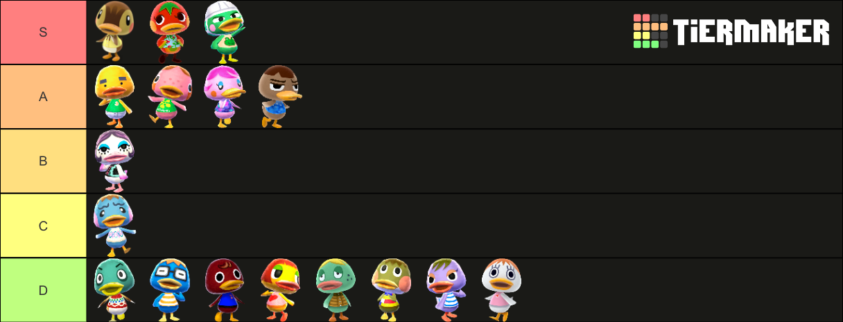 Animal Crossing Ducks Tier List (Community Rankings) - TierMaker