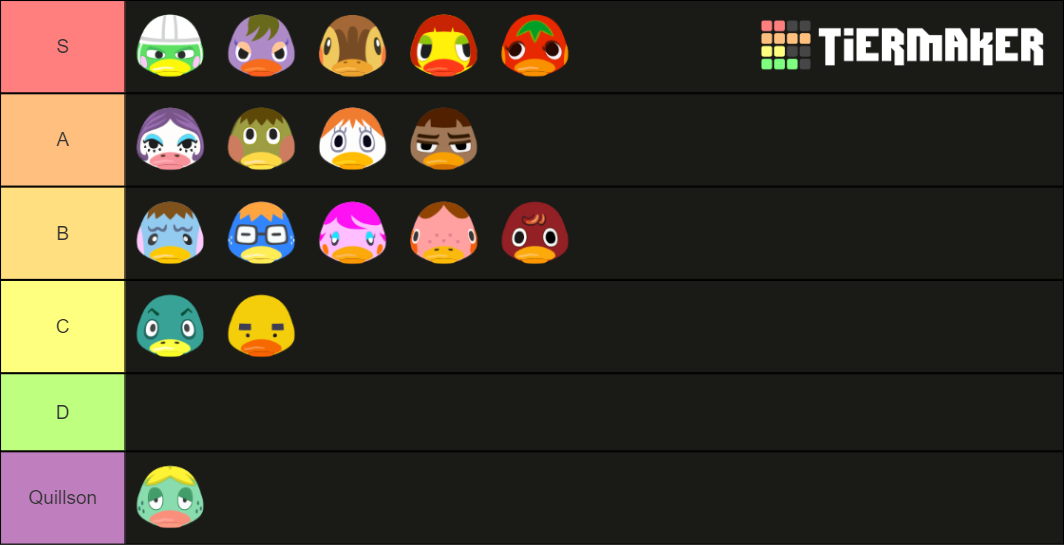 Animal Crossing Ducks Tier List (Community Rankings) - TierMaker
