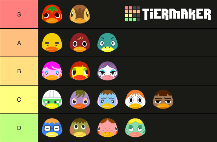 Animal Crossing Ducks Tier List (Community Rankings) - TierMaker
