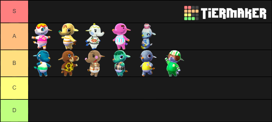 Animal Crossing Elephants Tier List (Community Rankings) - TierMaker