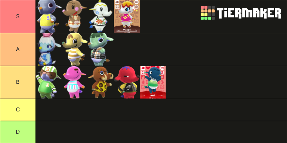 Animal Crossing Elephants Tier List (Community Rankings) - TierMaker