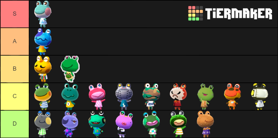 Animal Crossing Frogs Tier List (Community Rankings) - TierMaker