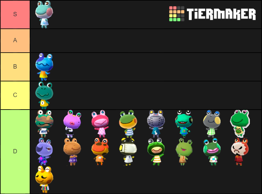 Animal Crossing Frogs Tier List (Community Rankings) - TierMaker