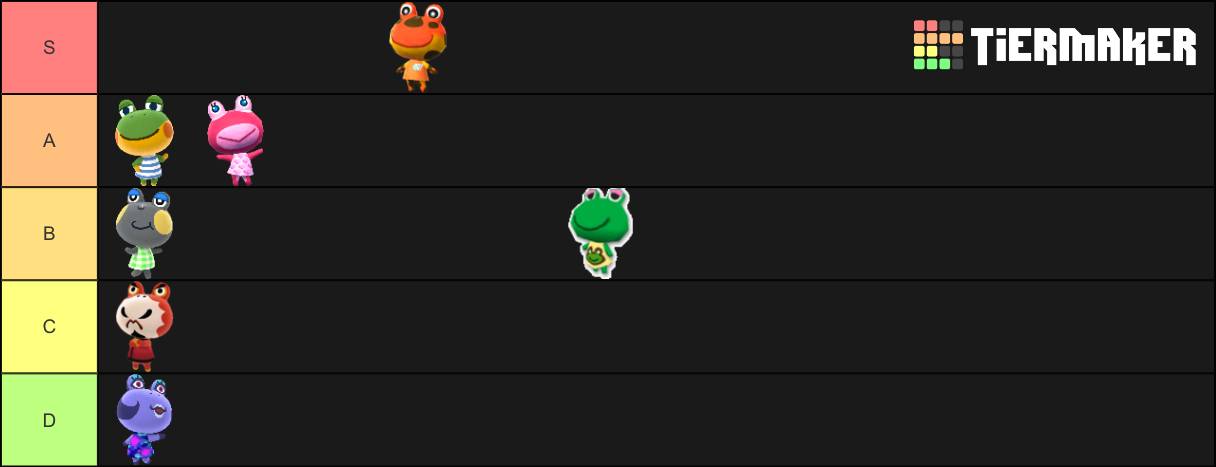 Animal Crossing Frogs Tier List (Community Rankings) - TierMaker