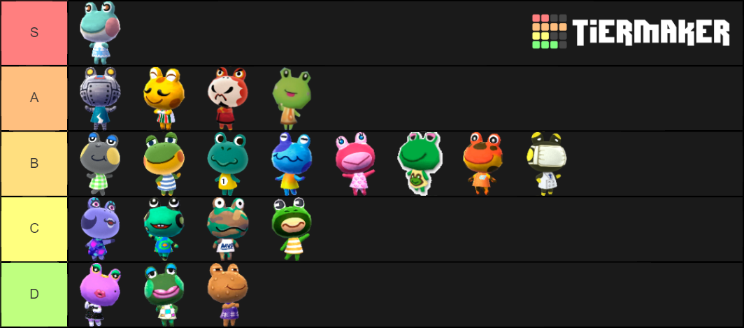 Animal Crossing Frogs Tier List (Community Rankings) - TierMaker