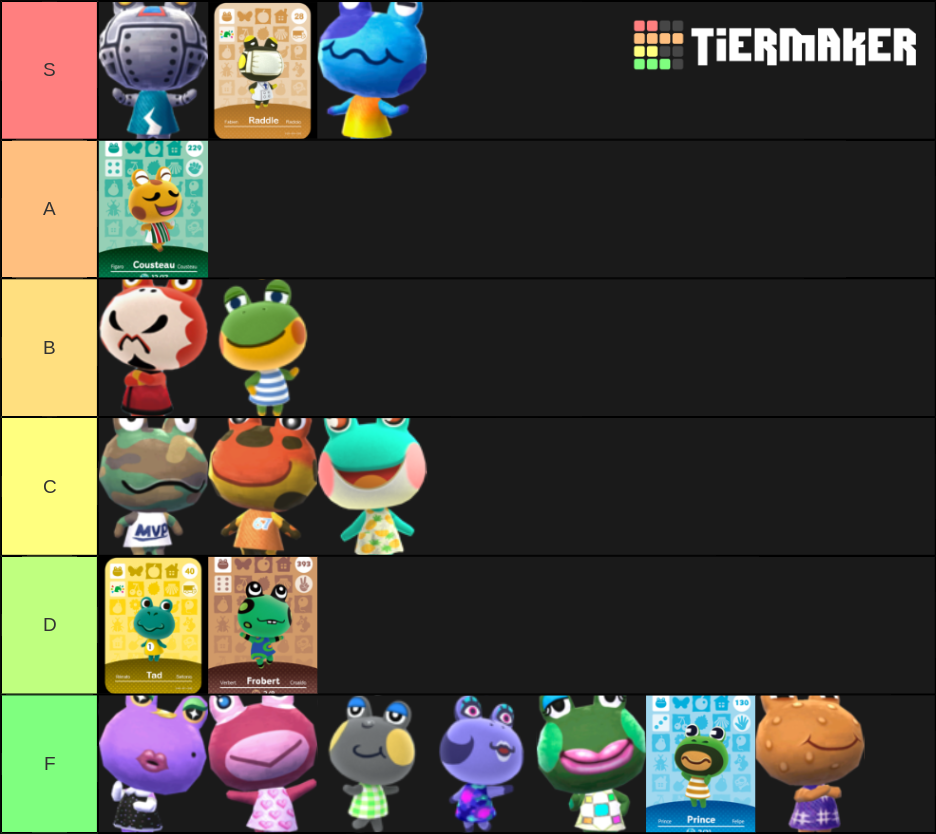 Animal Crossing Frogs Tier List (Community Rankings) - TierMaker