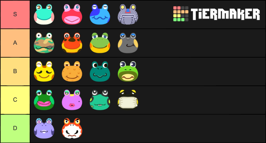 Animal Crossing Frogs Tier List (Community Rankings) - TierMaker