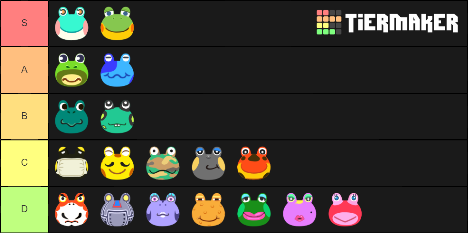 Animal Crossing Frogs Tier List (Community Rankings) - TierMaker
