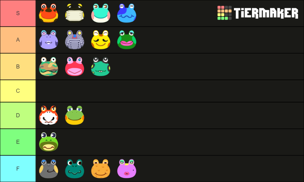 Animal Crossing Frogs Tier List (Community Rankings) - TierMaker