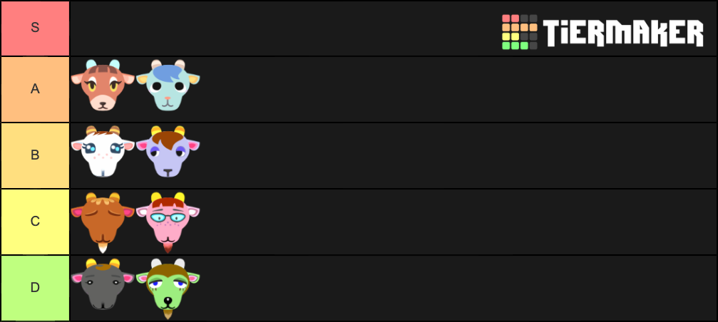 Animal Crossing Goats Tier List (Community Rankings) - TierMaker