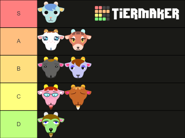 Animal Crossing Goats Tier List (Community Rankings) - TierMaker
