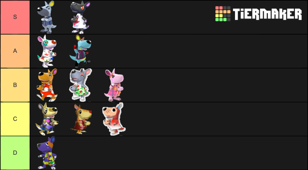 Animal Crossing Kangaroos Tier List (Community Rankings) - TierMaker