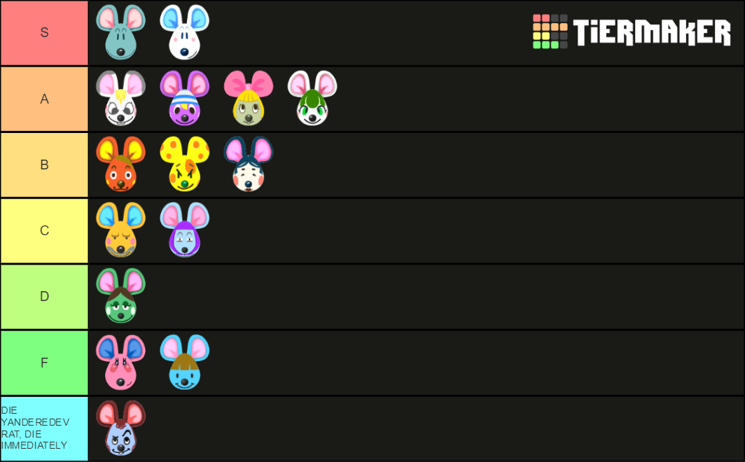 Animal Crossing Mice Tier List (Community Rankings) - TierMaker