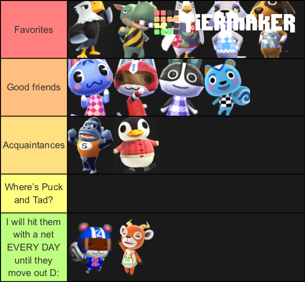 Animal Crossing New Horizon Villagers Tier List (Community Rankings ...