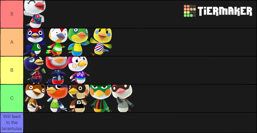 Animal Crossing: New Horizons - Bird Villagers Tier List (Community ...