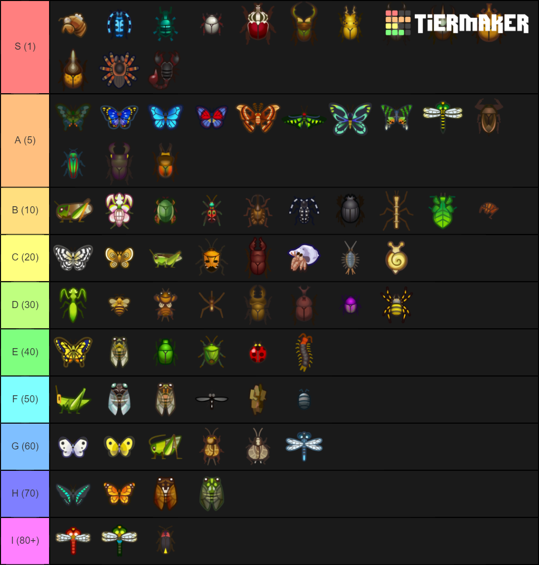 Animal Crossing: New Horizons - Bugs Tier List (Community Rankings ...